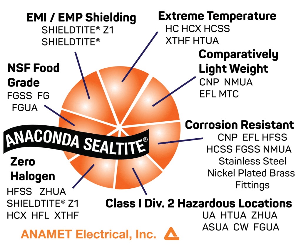 Flexible Electrical Conduit Solutions | Anamet Electrical