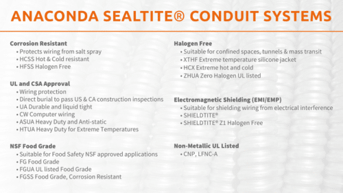 What is a Conduit System? - Anamet Electrical, Inc.